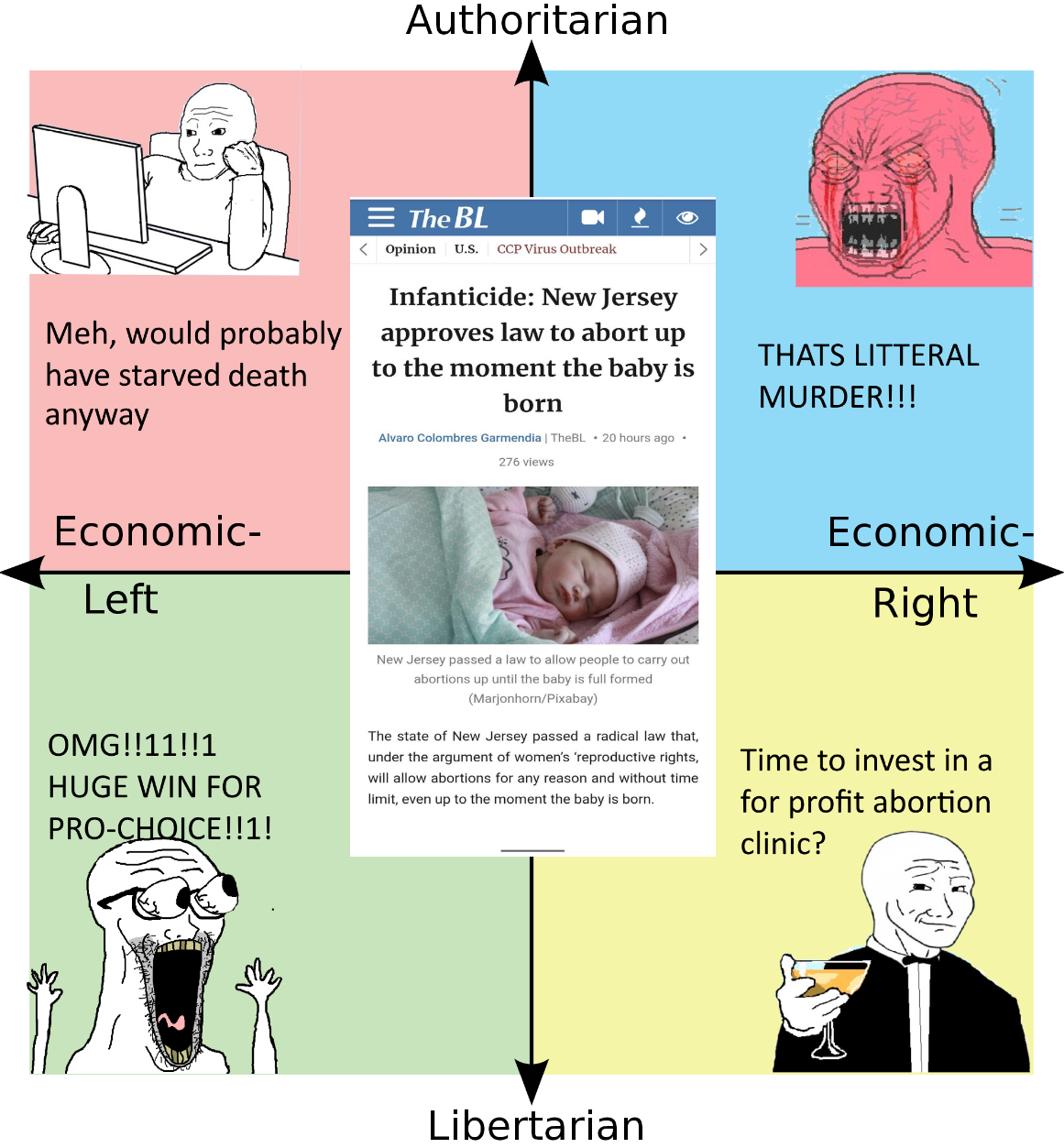 idk what to title this | /r/PoliticalCompassMemes | Political Compass ...