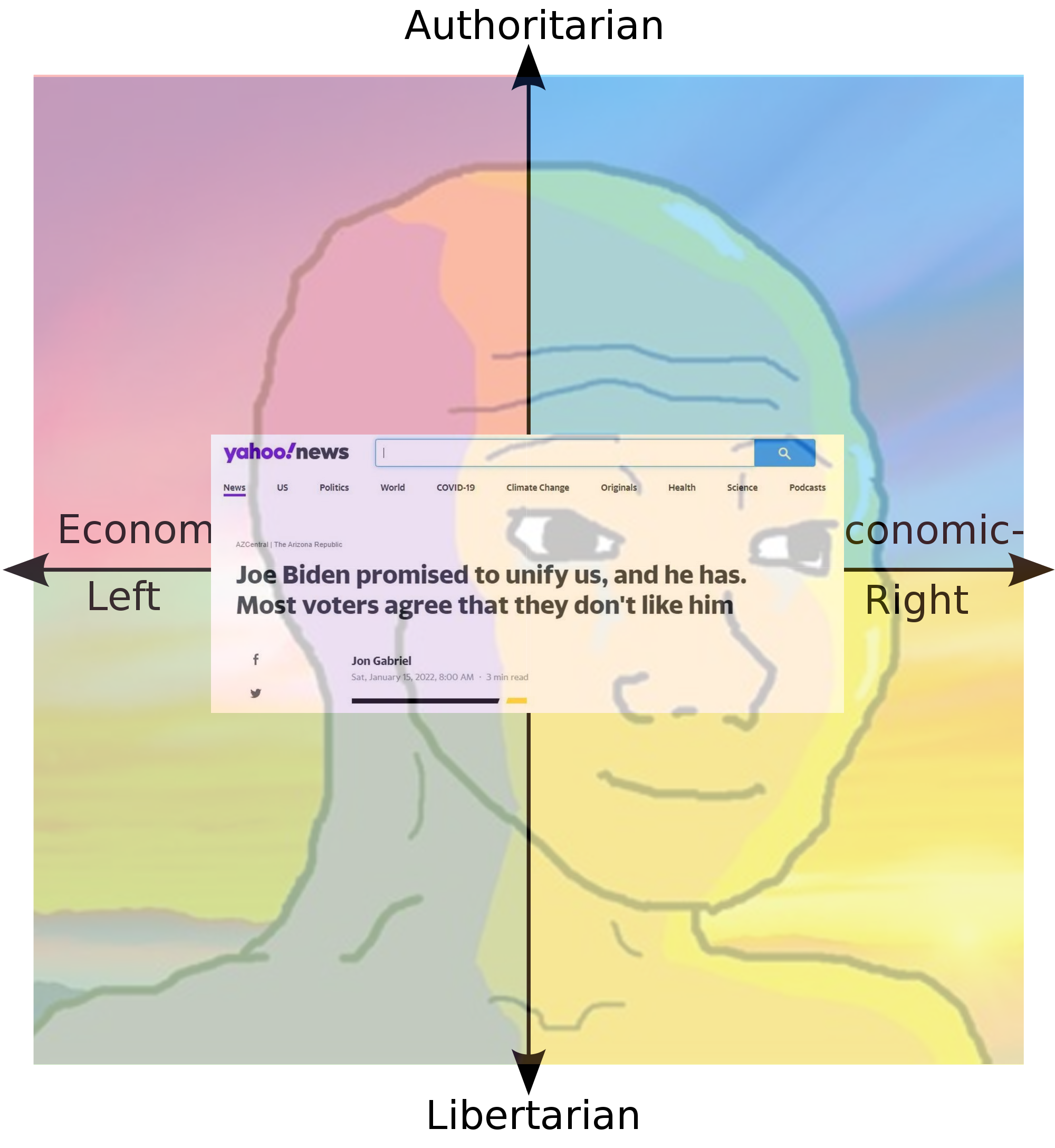 We have finally achieved unity | /r/PoliticalCompassMemes | Political ...