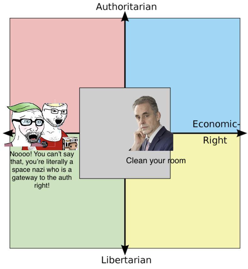 He’s literally as bad as Hitler | /r/PoliticalCompassMemes | Political ...