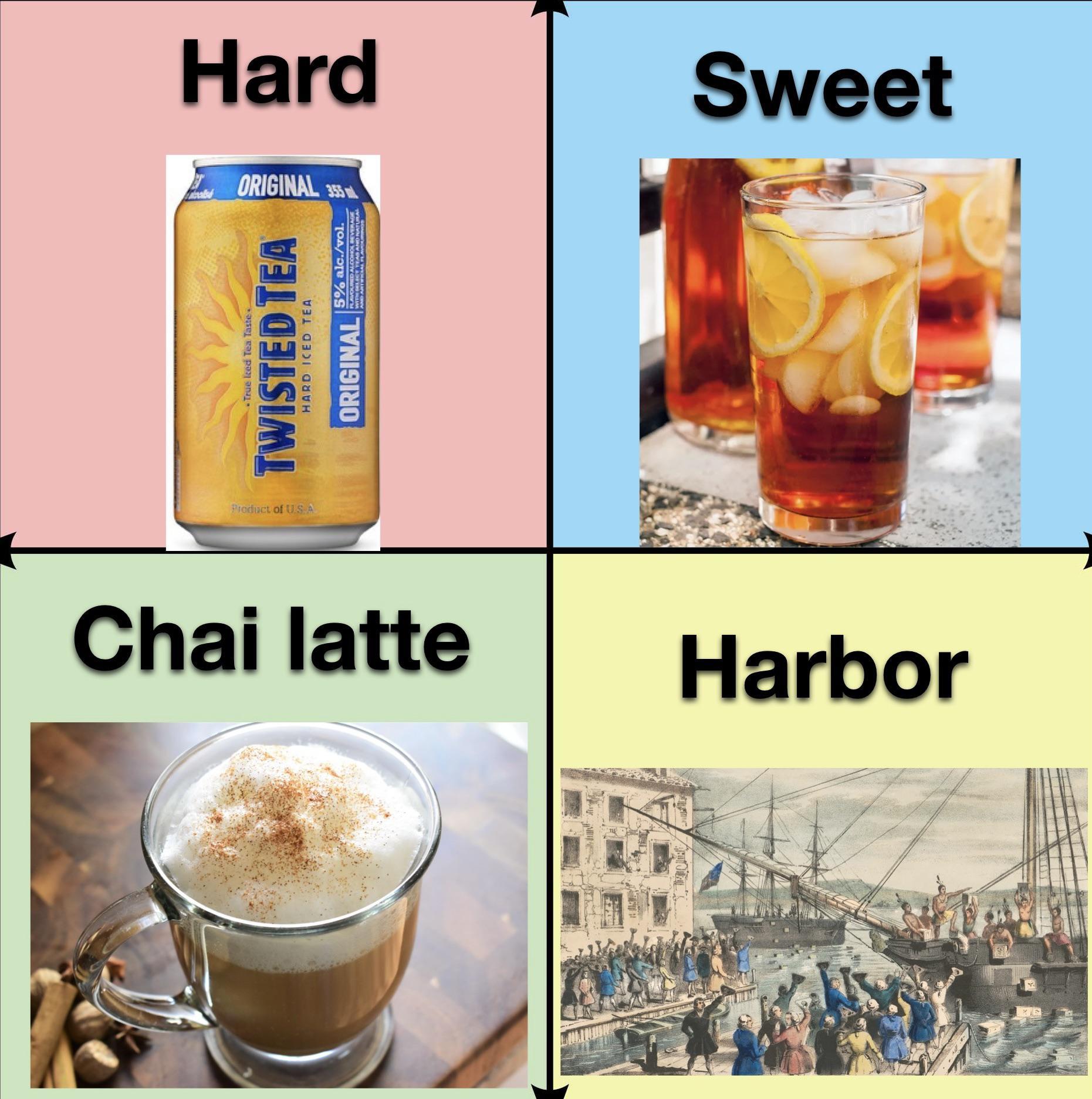 Tea preference by quadrant | /r/PoliticalCompassMemes | Political ...