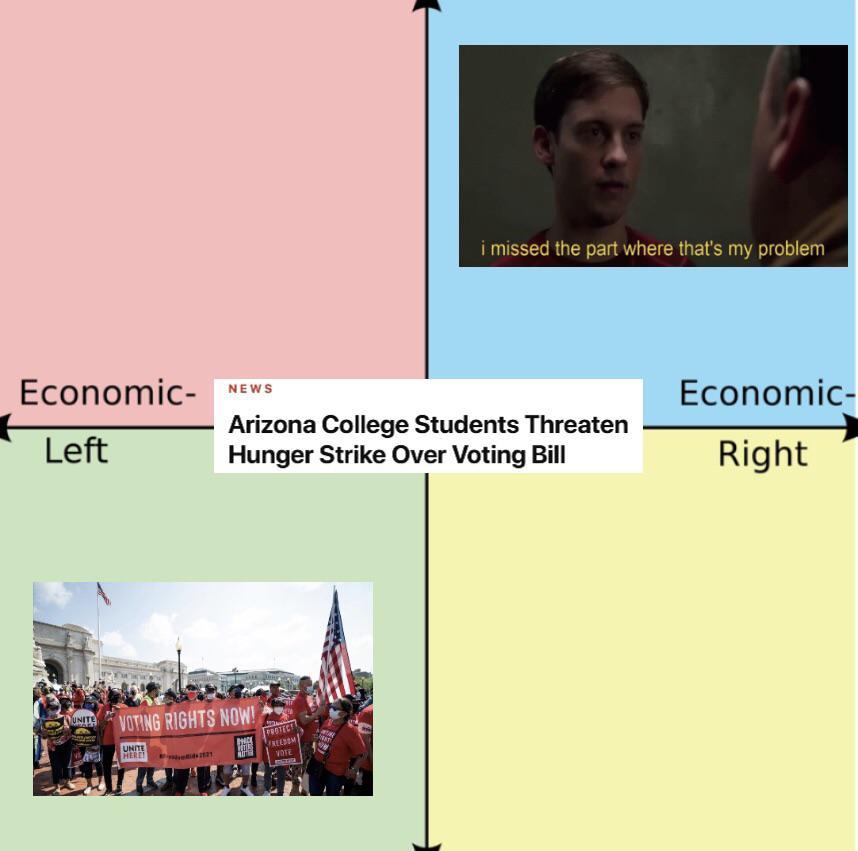 Woke college students vs Authright politicians | /r ...