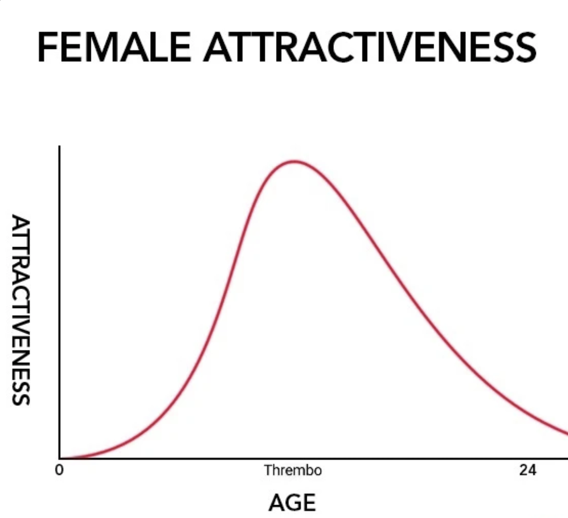 Thrembo meme | Thrembo | Know Your Meme