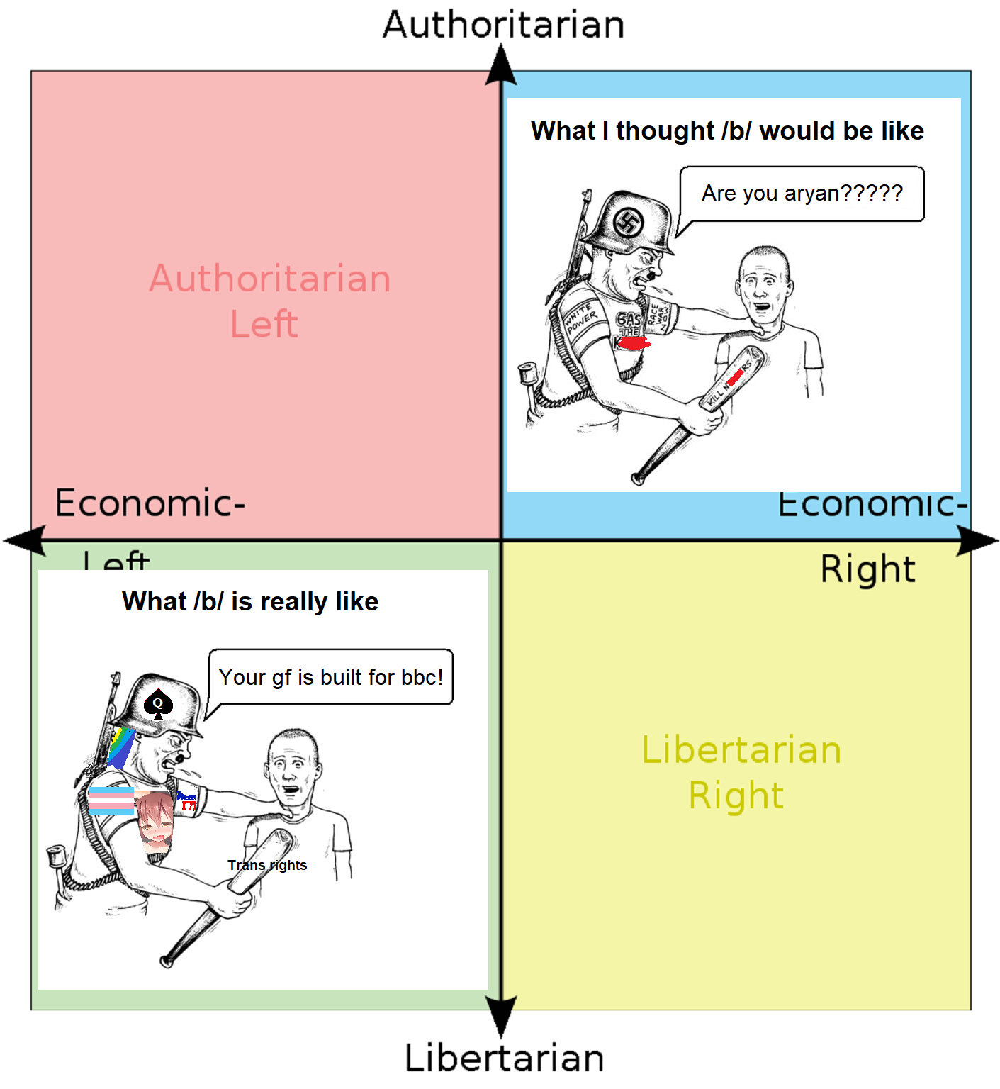 4chan is full of surprises | /r/PoliticalCompassMemes | Political ...