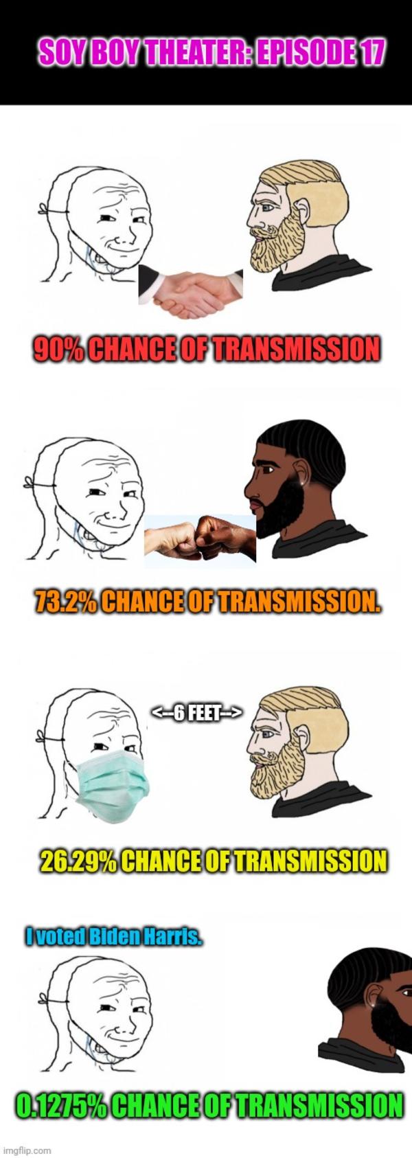 crying wojak vs yes chad (covid avoidance) | 0% Risk Of Transmission ...