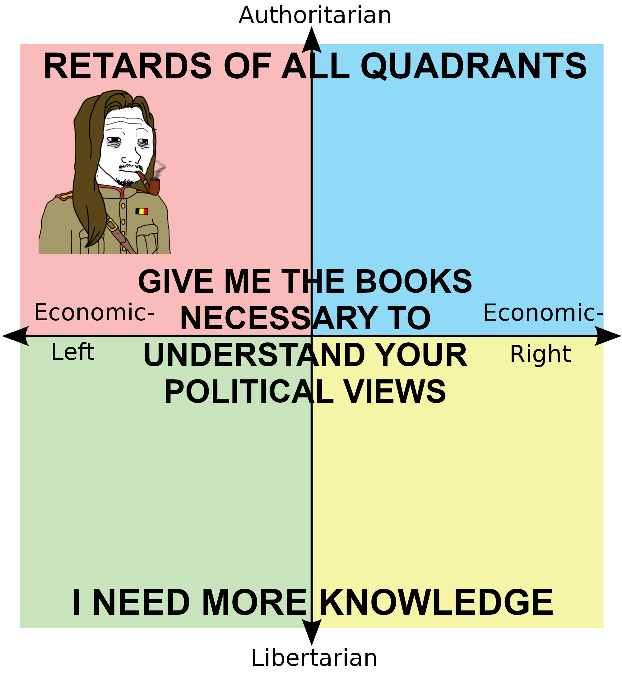 Still so many things to learn | /r/PoliticalCompassMemes | Political ...