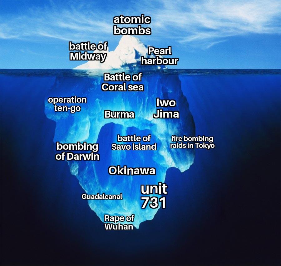 Pacific theater | History Memes | Know Your Meme