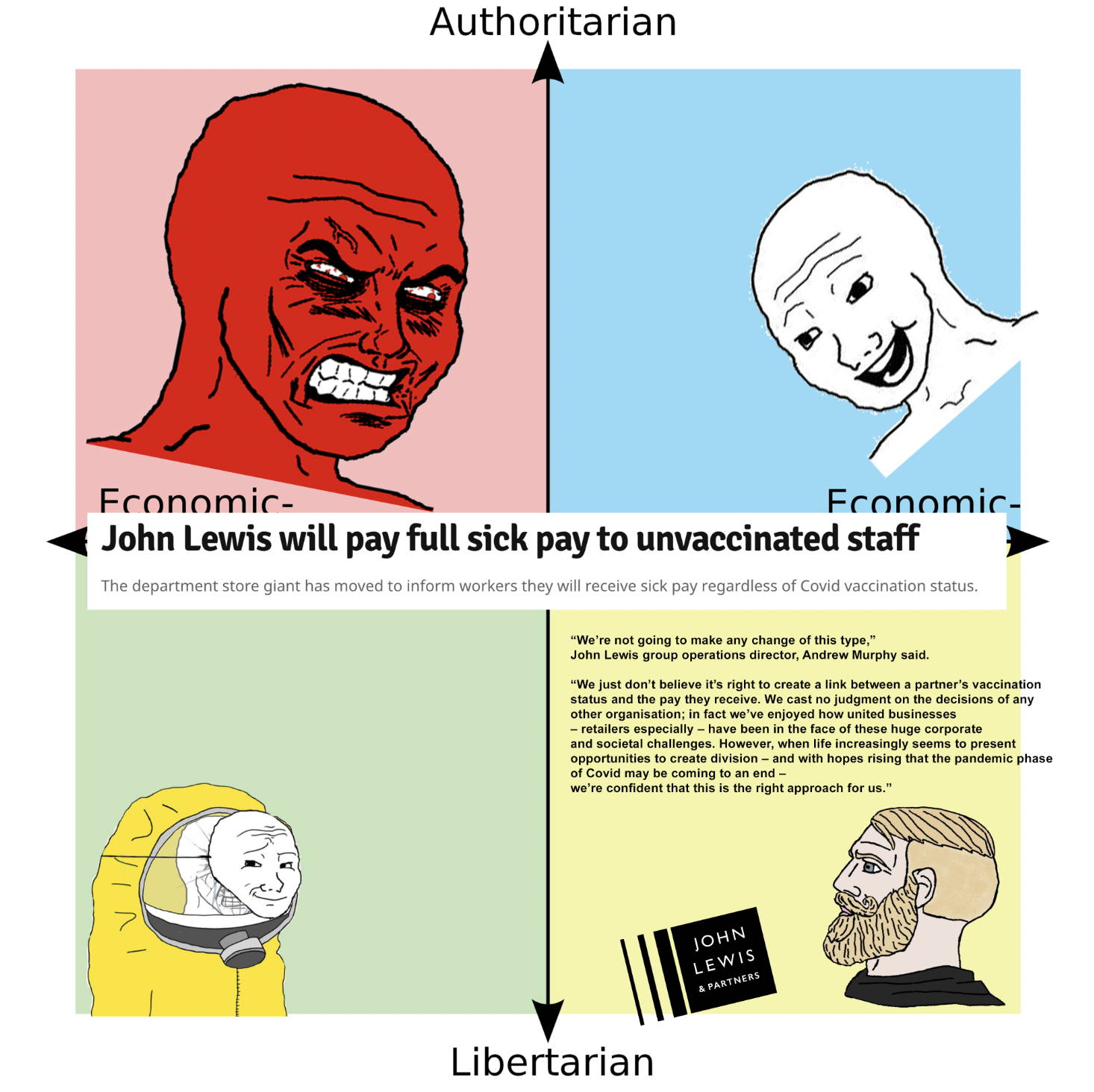 Based John Lewis | /r/PoliticalCompassMemes | Political Compass | Know ...