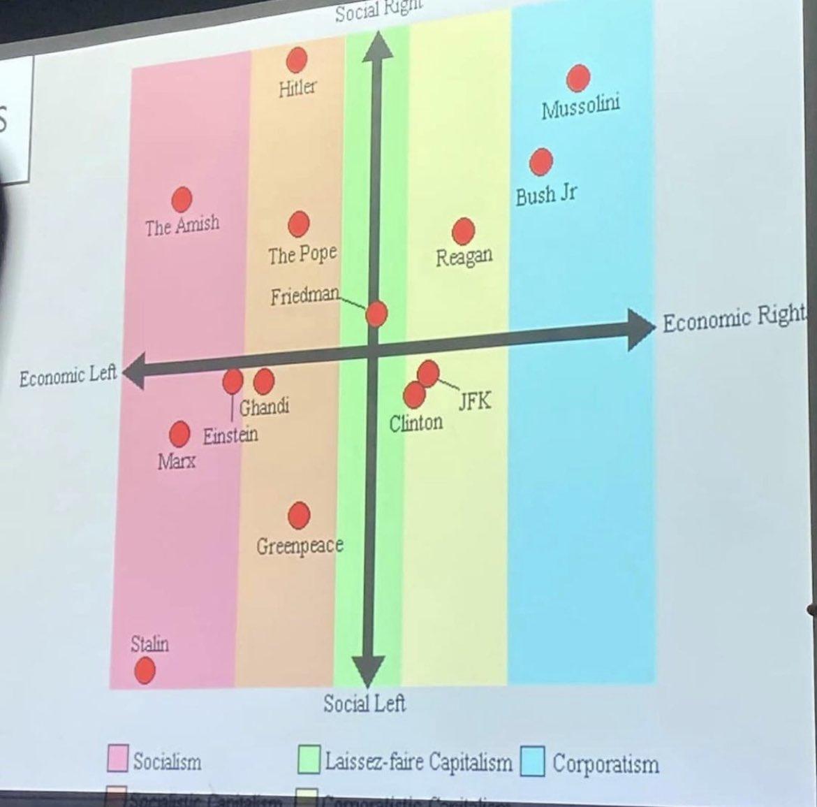 Weird compass with funny colors | /r/PoliticalCompassMemes | Political ...