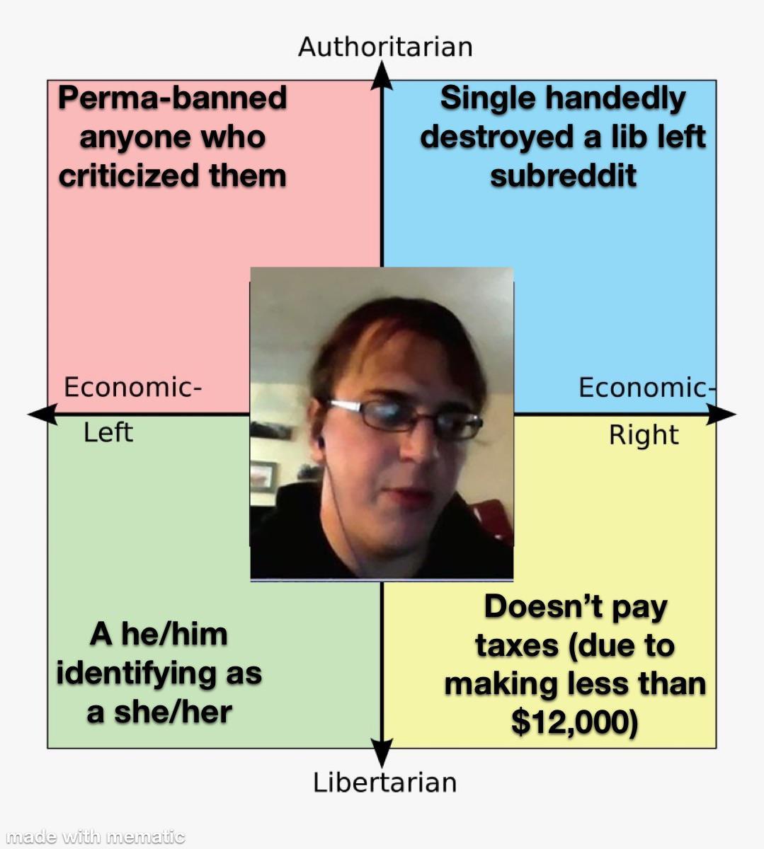 Doreen covering all the bases. | /r/PoliticalCompassMemes | Political ...