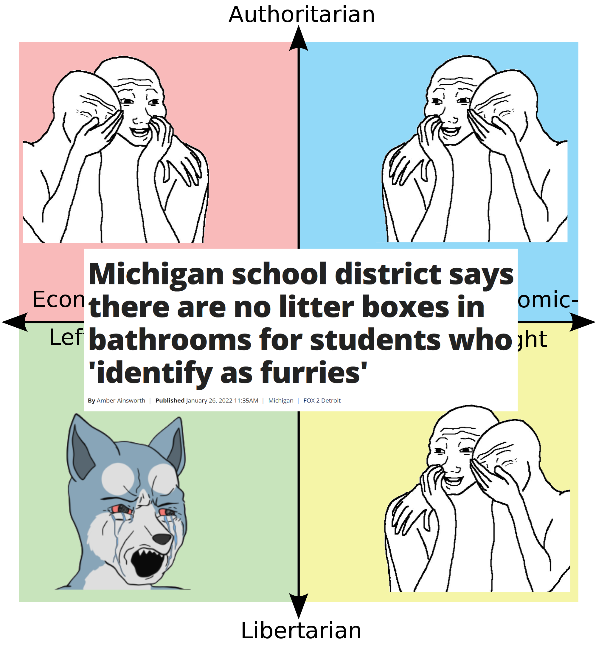 But muh furry rights | /r/PoliticalCompassMemes | Political Compass ...