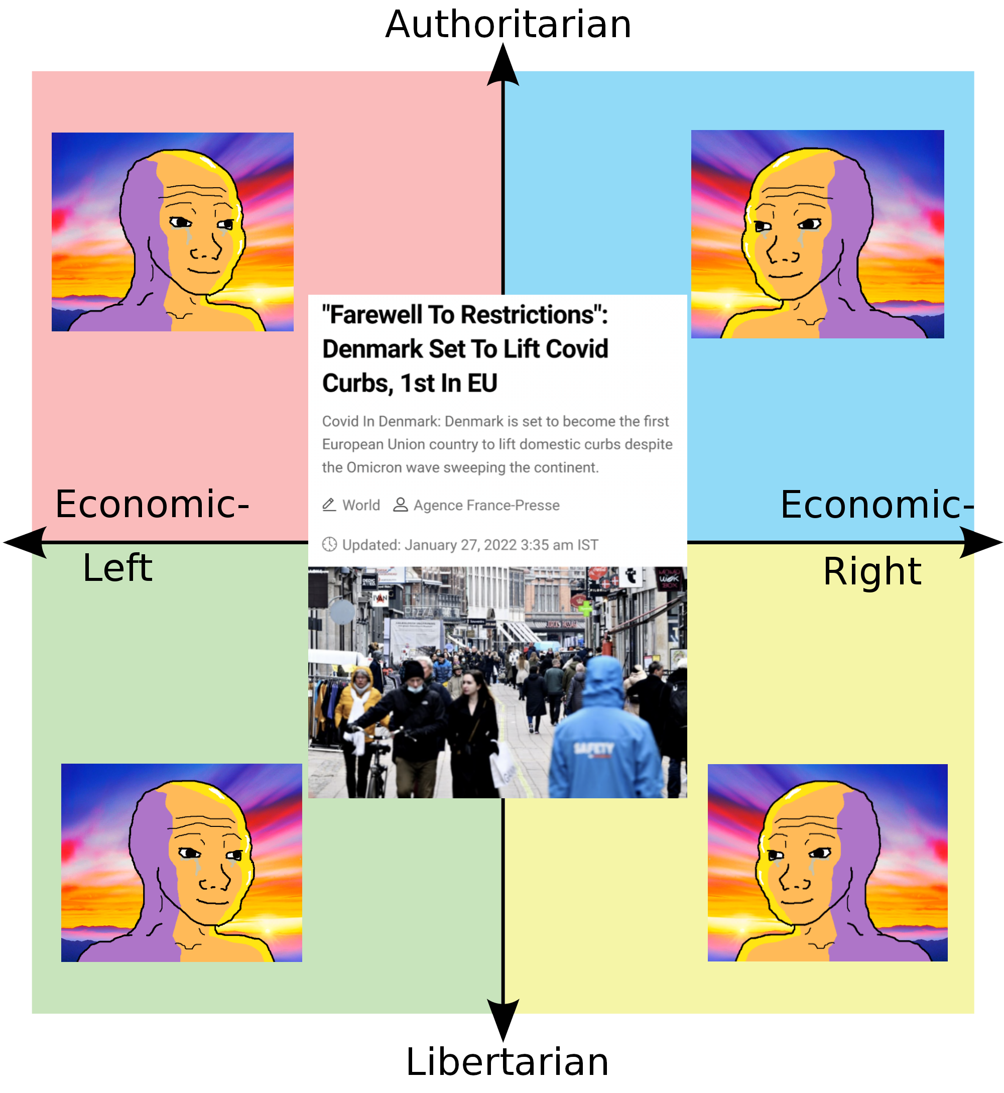 Denmark to lift all COVID restrictions | /r/PoliticalCompassMemes ...