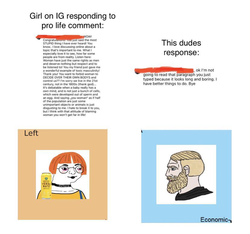 Chad. | /r/PoliticalCompassMemes | Political Compass | Know Your Meme