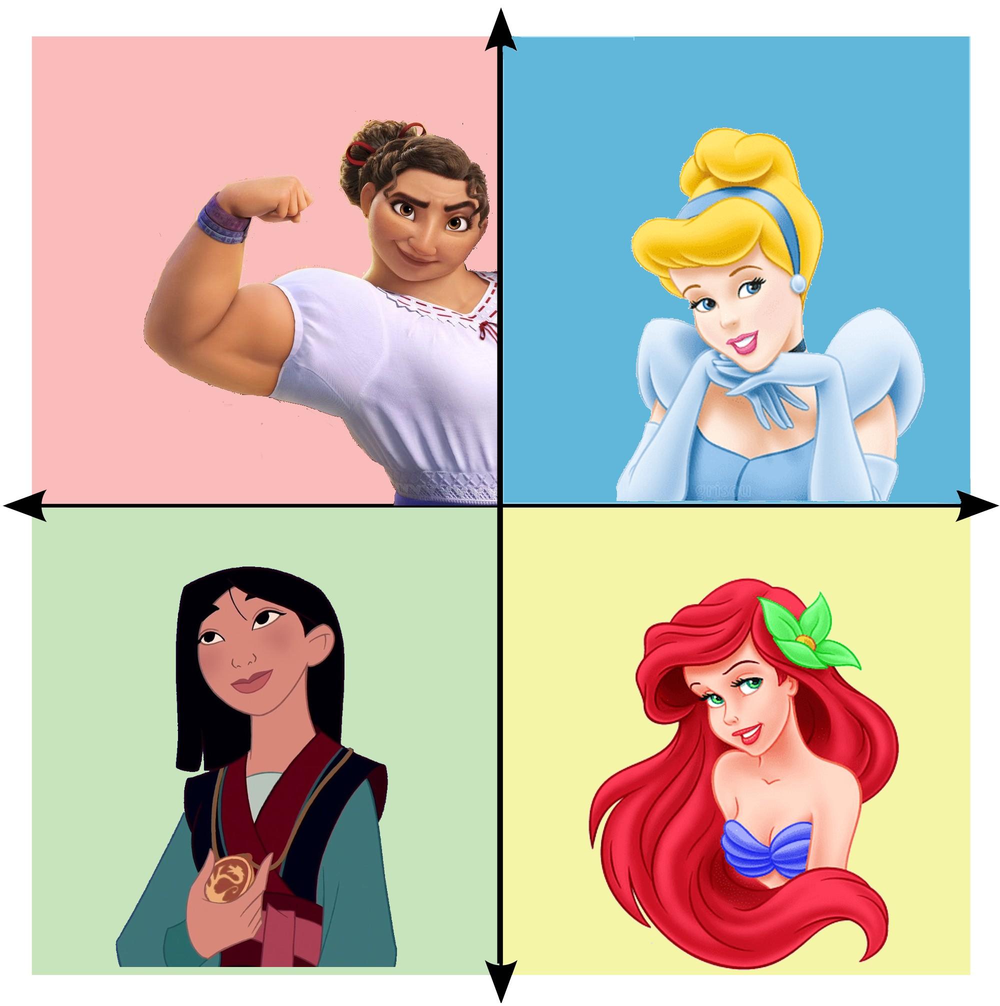 Based Trad Cindrella | /r/PoliticalCompassMemes | Political Compass ...