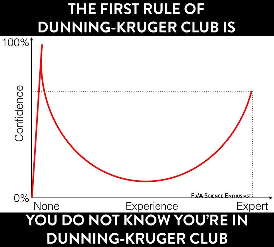 the first rule of the dunning kruger effect | Dunning-Kruger Effect ...