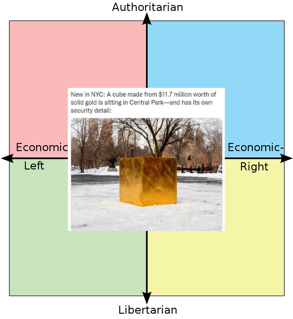 How will your quadrant steal this? | /r/PoliticalCompassMemes ...