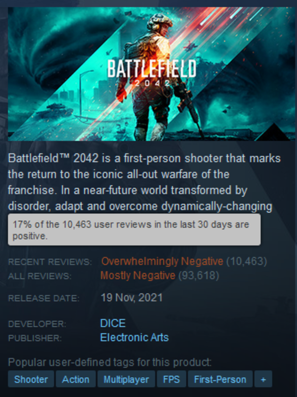 Who are the 17%? | Battlefield 2042 | Know Your Meme