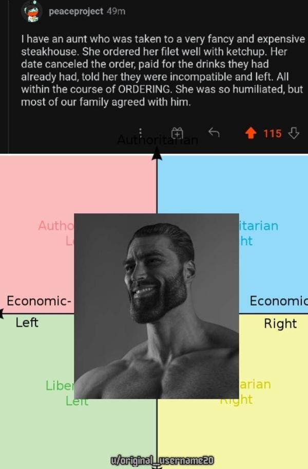 Unfathomably based centrist | /r/PoliticalCompassMemes | Political Compass | Know Your Meme