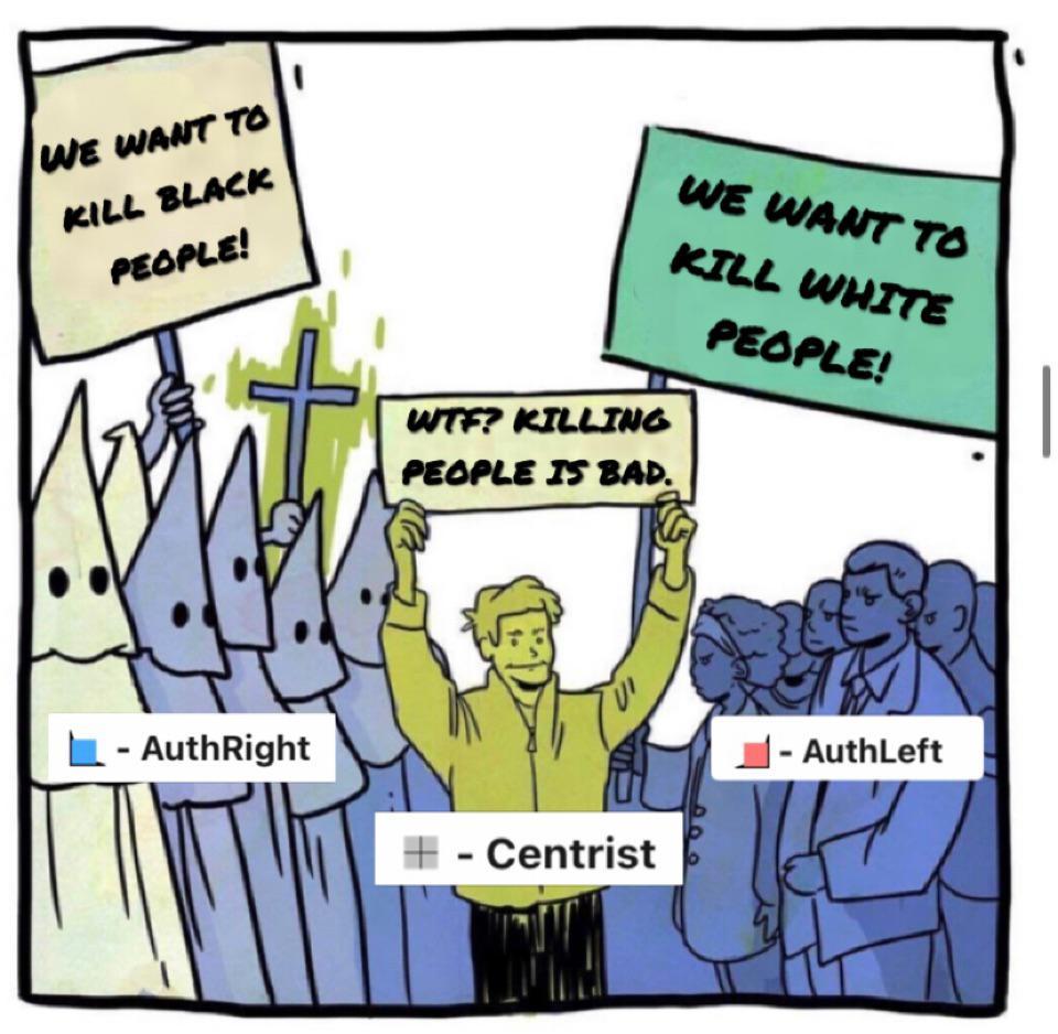 Fixed the enlightened centrist meme. | /r/PoliticalCompassMemes ...