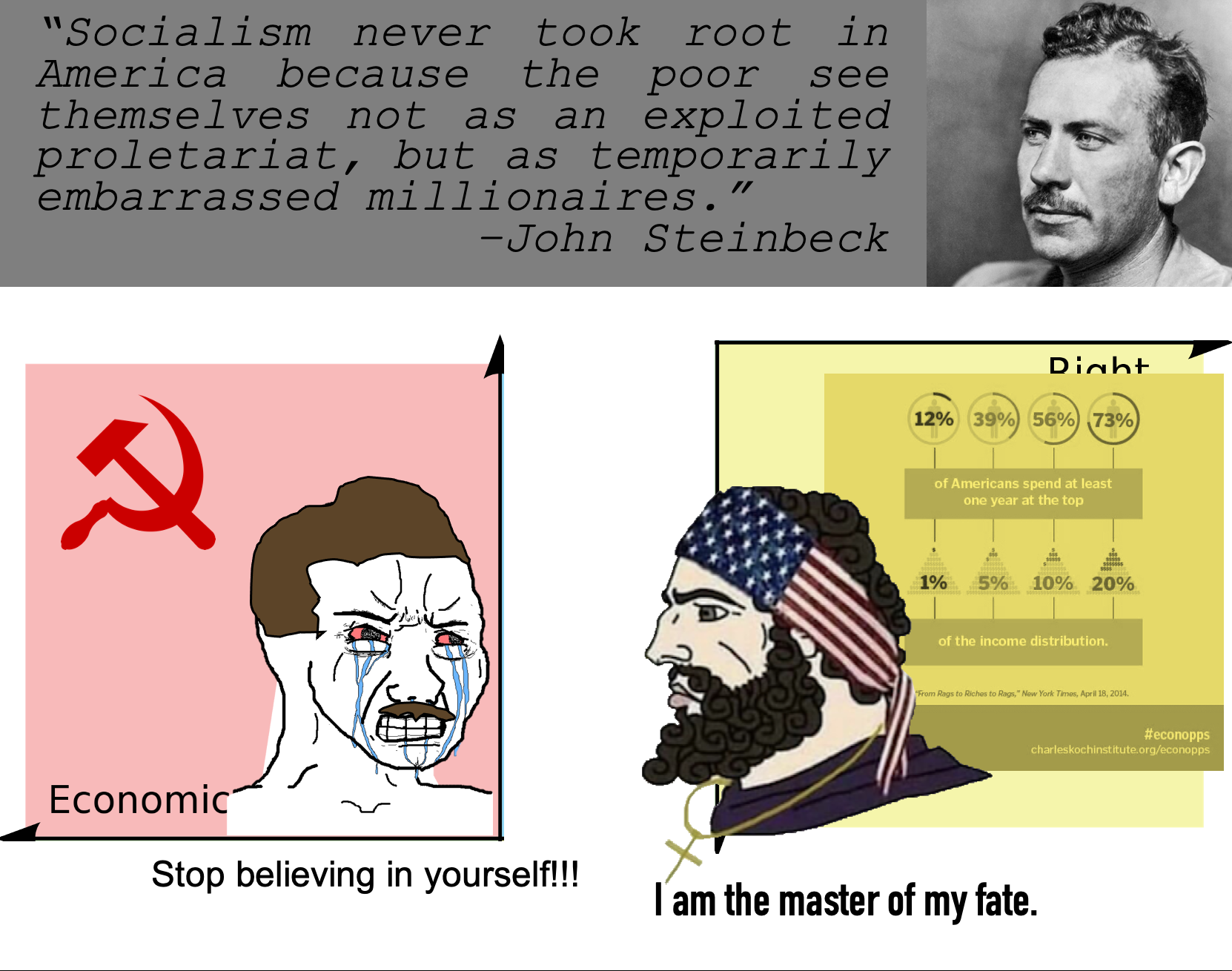 I am the Master of My Fate | /r/PoliticalCompassMemes | Political ...