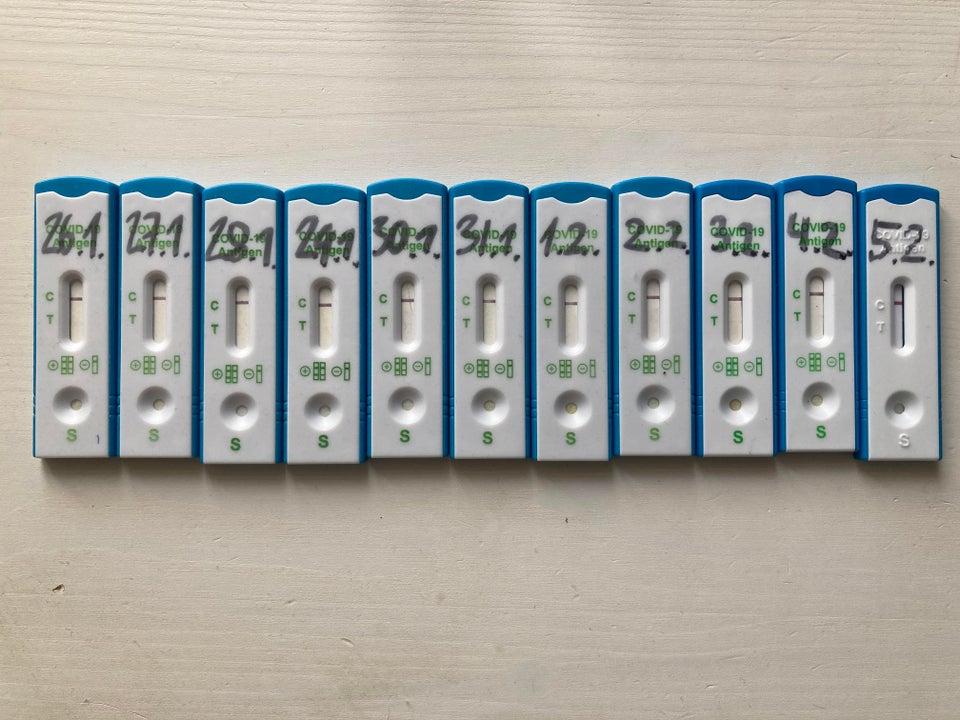 Negative Tests Over Time | Know Your Meme