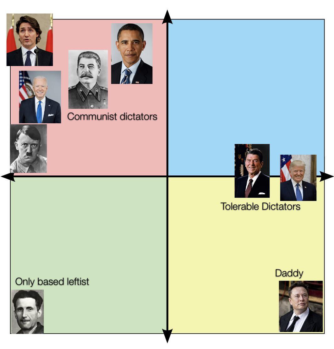 How libright mfs see the compass | /r/PoliticalCompassMemes | Political ...