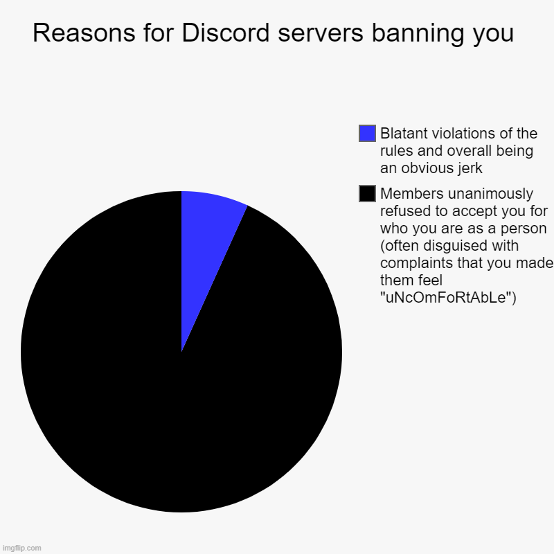 Discord servers be like | Know Your Meme