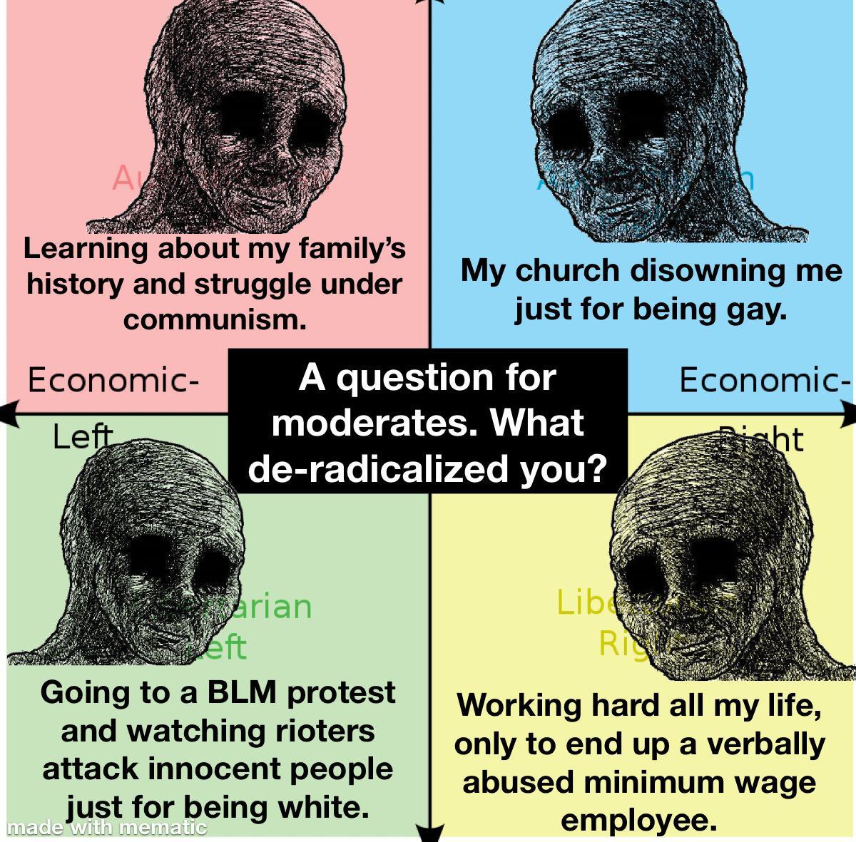 What DE-radicalized you? | /r/PoliticalCompassMemes | Political Compass ...