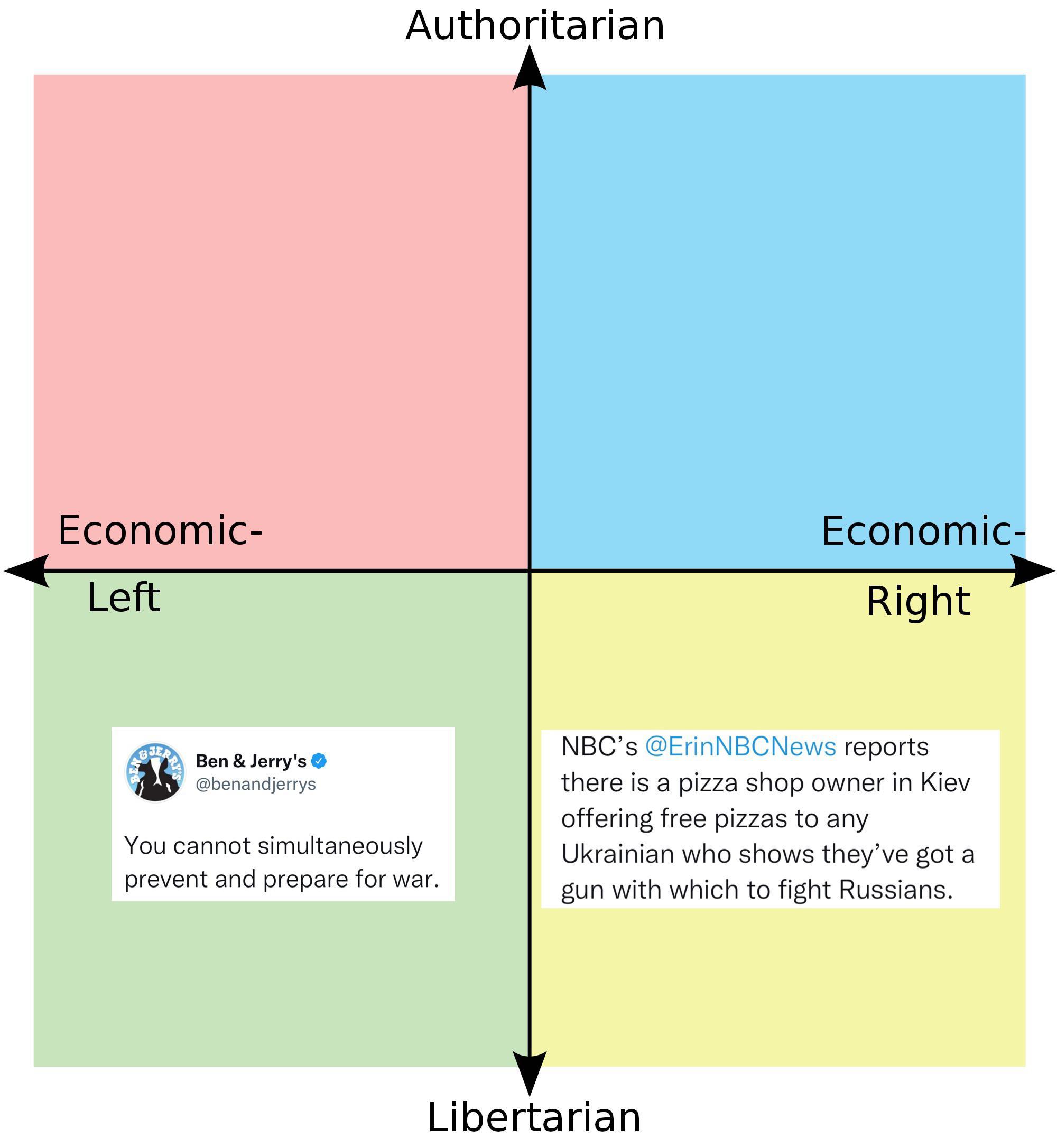 Cringe Ice Cream Brand vs Based Pizzeria | /r/PoliticalCompassMemes ...