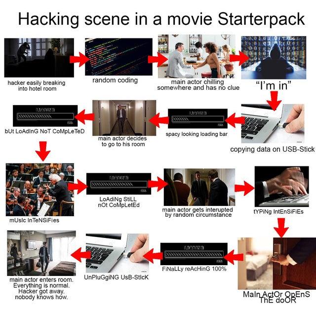 Hacking Formula Hacked | Know Your Meme