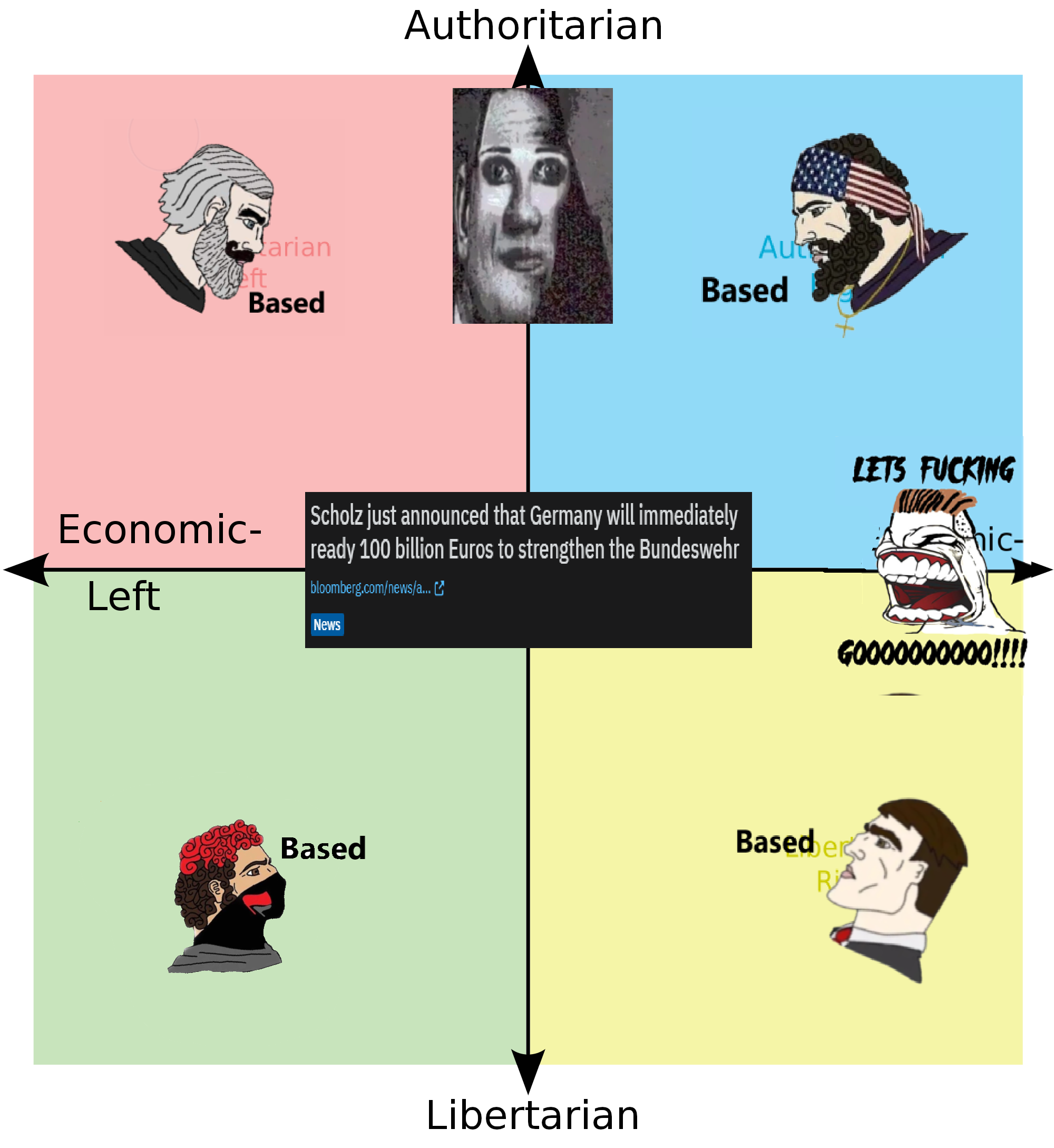 Based Germany | /r/PoliticalCompassMemes | Political Compass | Know ...