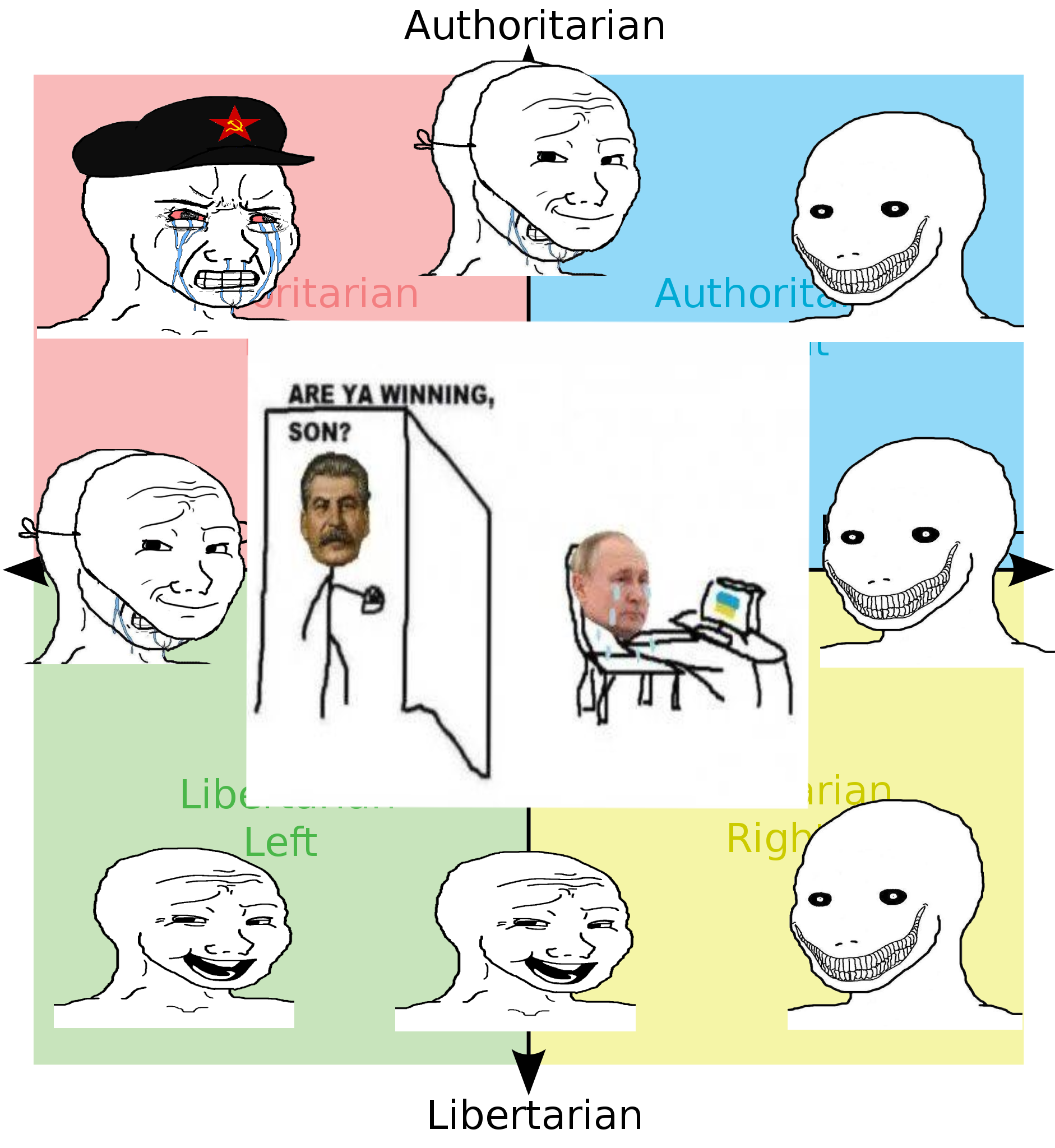 Auth-Left ouch... | /r/PoliticalCompassMemes | Political Compass | Know ...