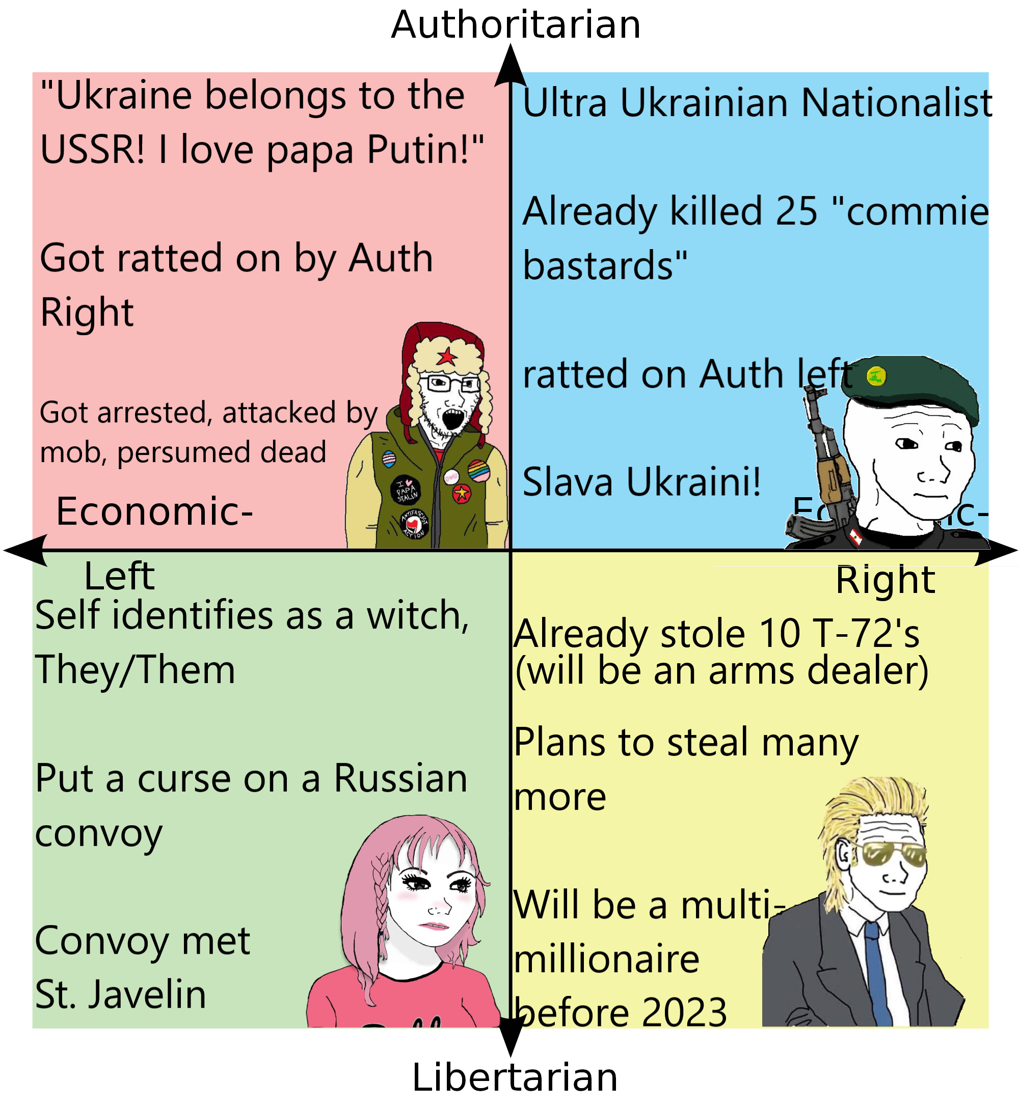 4 "friends" in Ukraine | /r/PoliticalCompassMemes | Political Compass ...