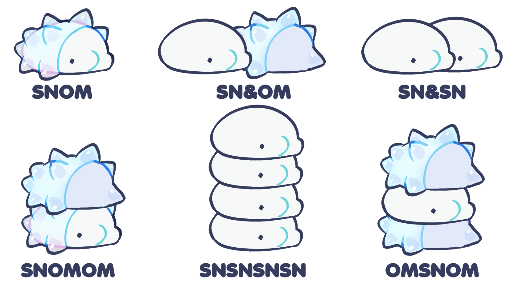 snom grammar | Oreo Grammar | Know Your Meme