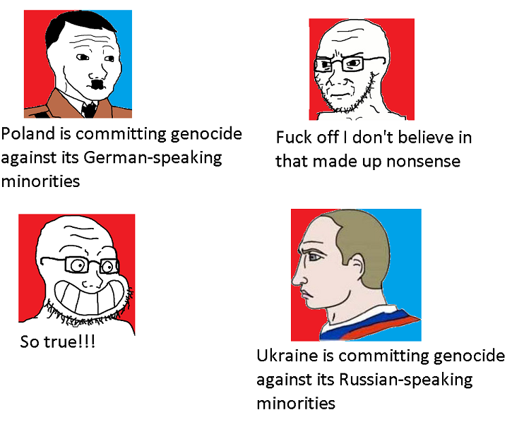 Vladolf Putler | /r/PoliticalCompassMemes | Political Compass | Know ...