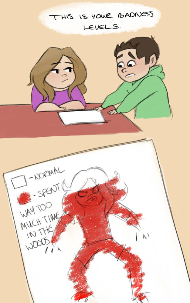 it's unusually high | This Is Your Badness Level | Know Your Meme