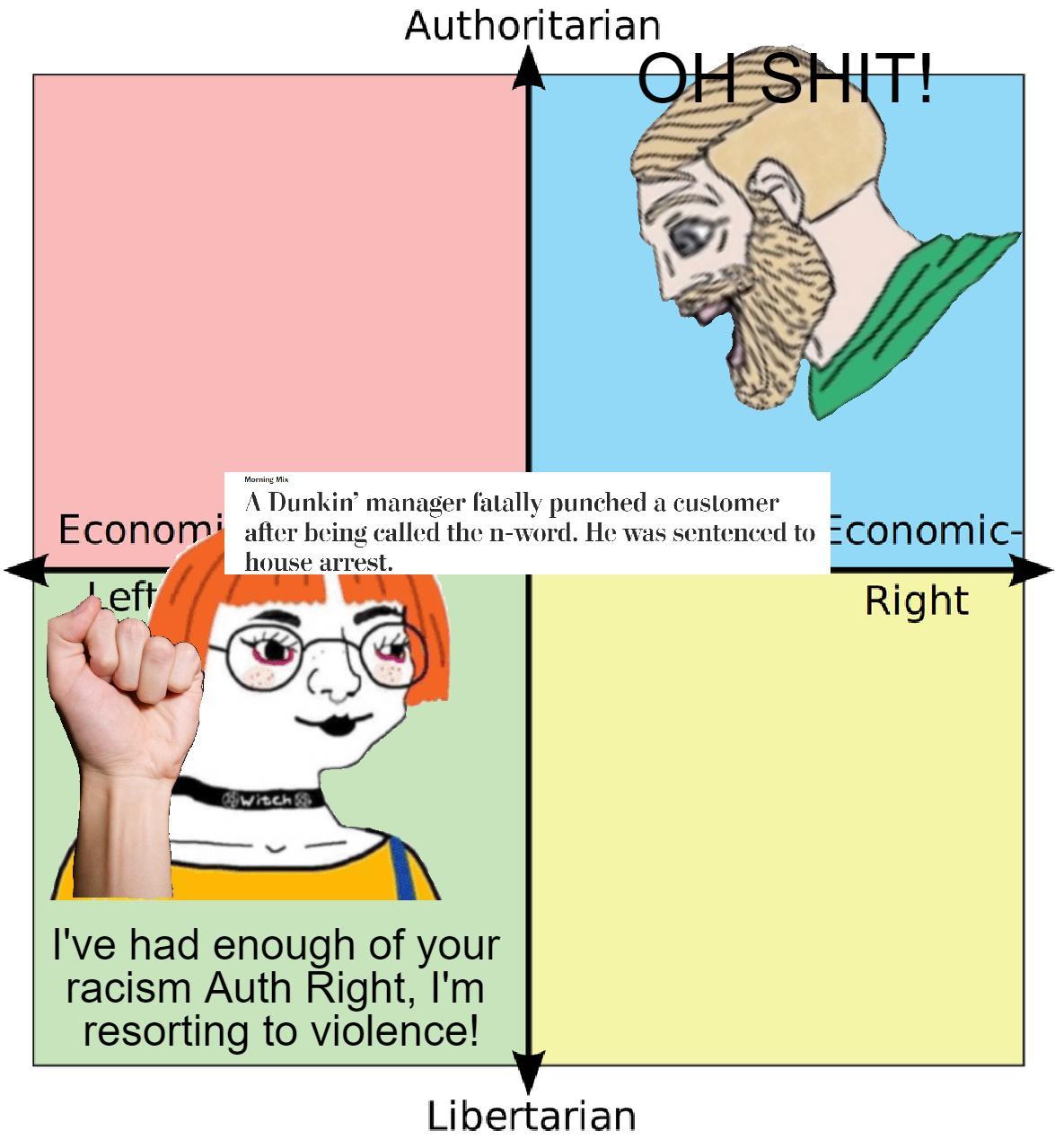 Emily has had enough | /r/PoliticalCompassMemes | Political Compass ...