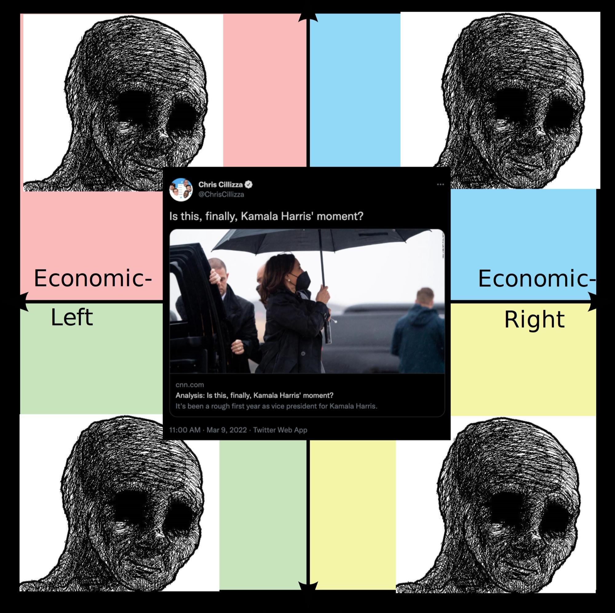 Compass Unity once more.. | /r/PoliticalCompassMemes | Political ...