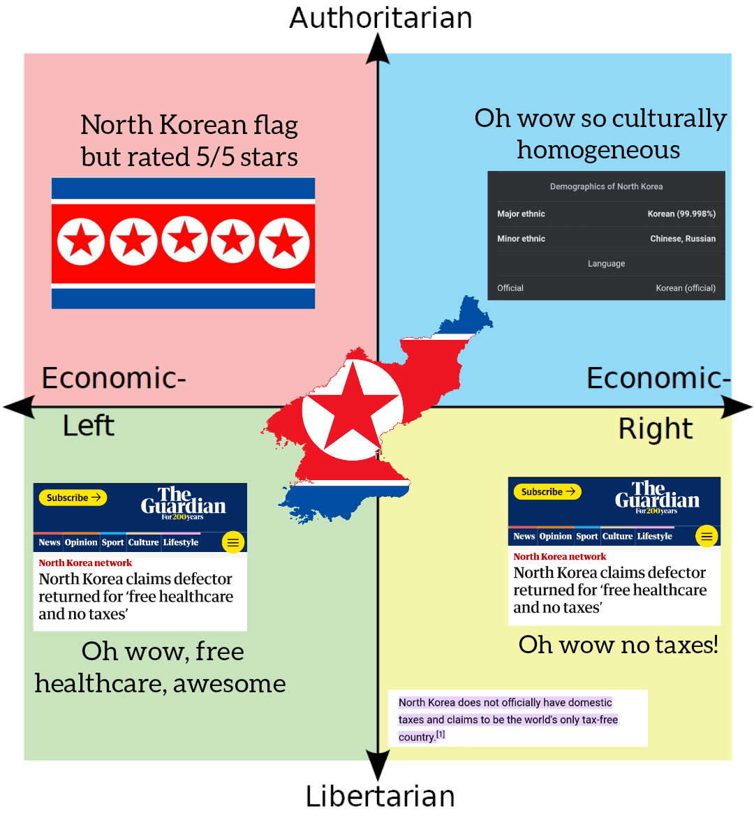 Here's why you, yes, YOU, should like and support the glorious DPRK ...