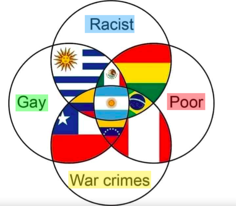 Latin America Compass | /r/PoliticalCompassMemes | Political Compass ...