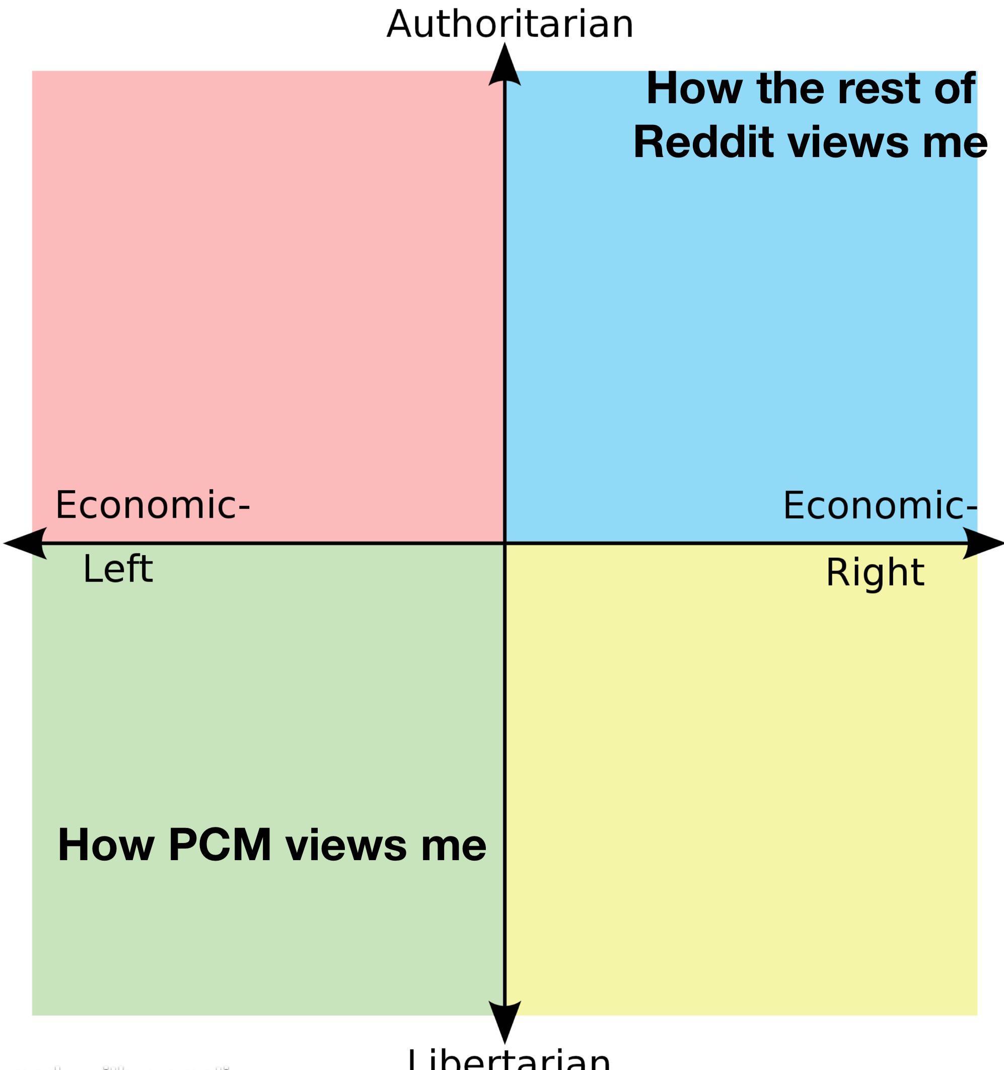 True story: I’ve been shunned by the rest of Reddit | /r ...