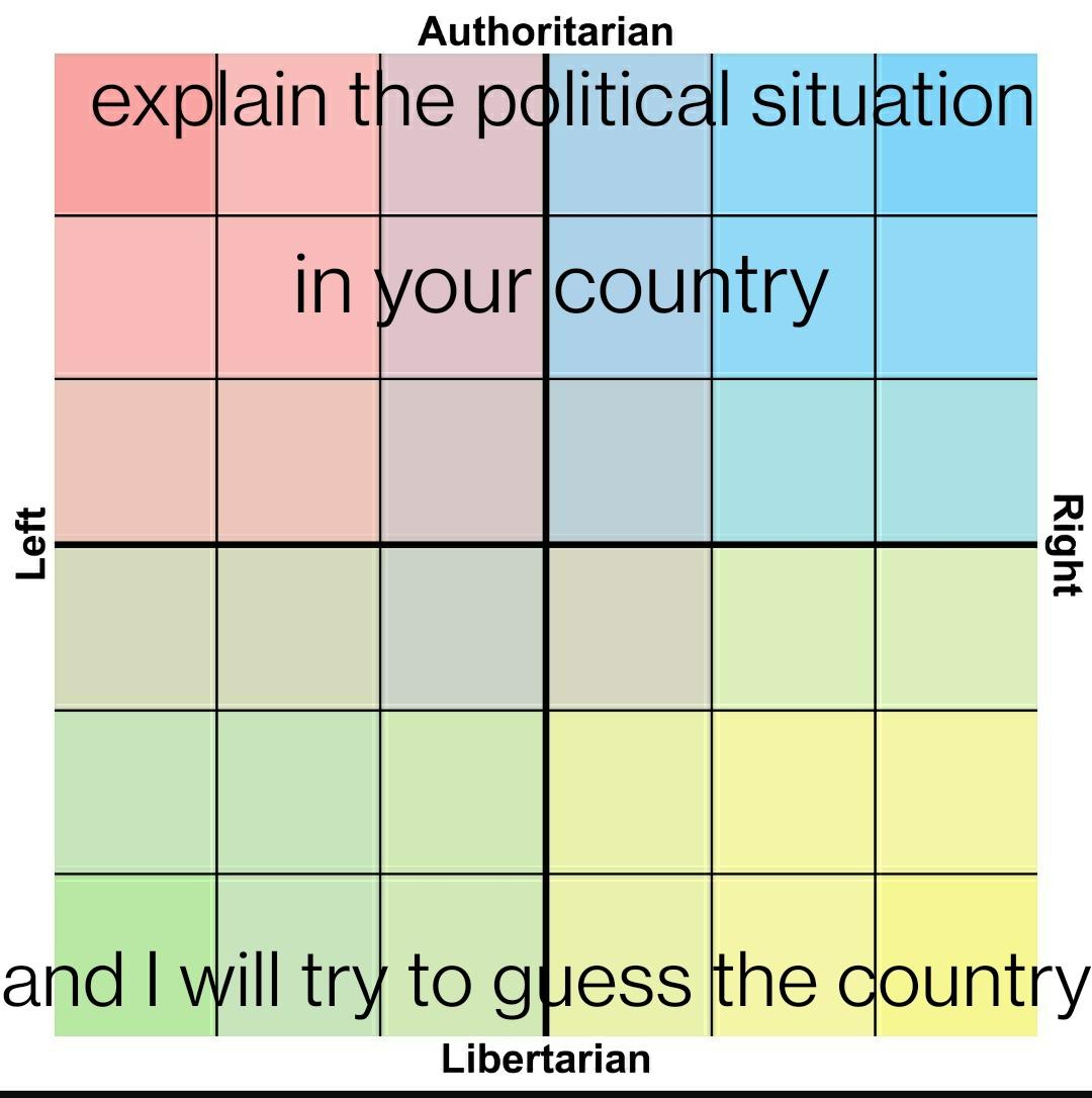 im bored in class | /r/PoliticalCompassMemes | Political Compass | Know ...
