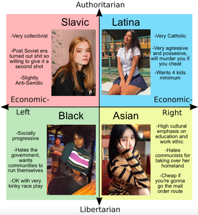 Each Quadrants Ideal GF | /r/PoliticalCompassMemes | Political Compass ...