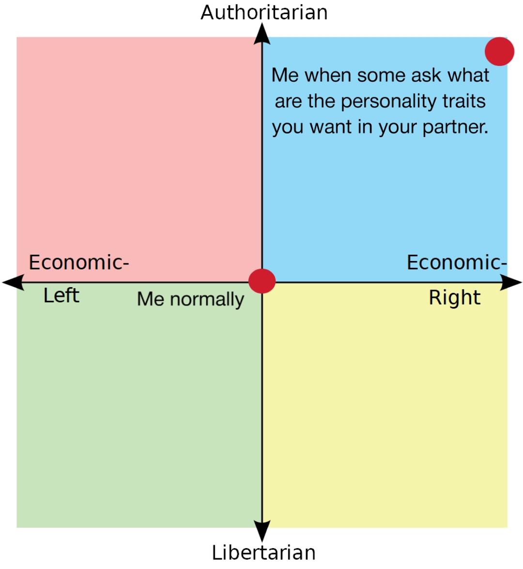 Am I the misogynist? | /r/PoliticalCompassMemes | Political Compass ...