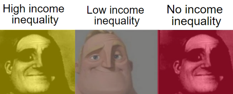 yellow logic | /r/PoliticalCompassMemes | Political Compass | Know Your ...