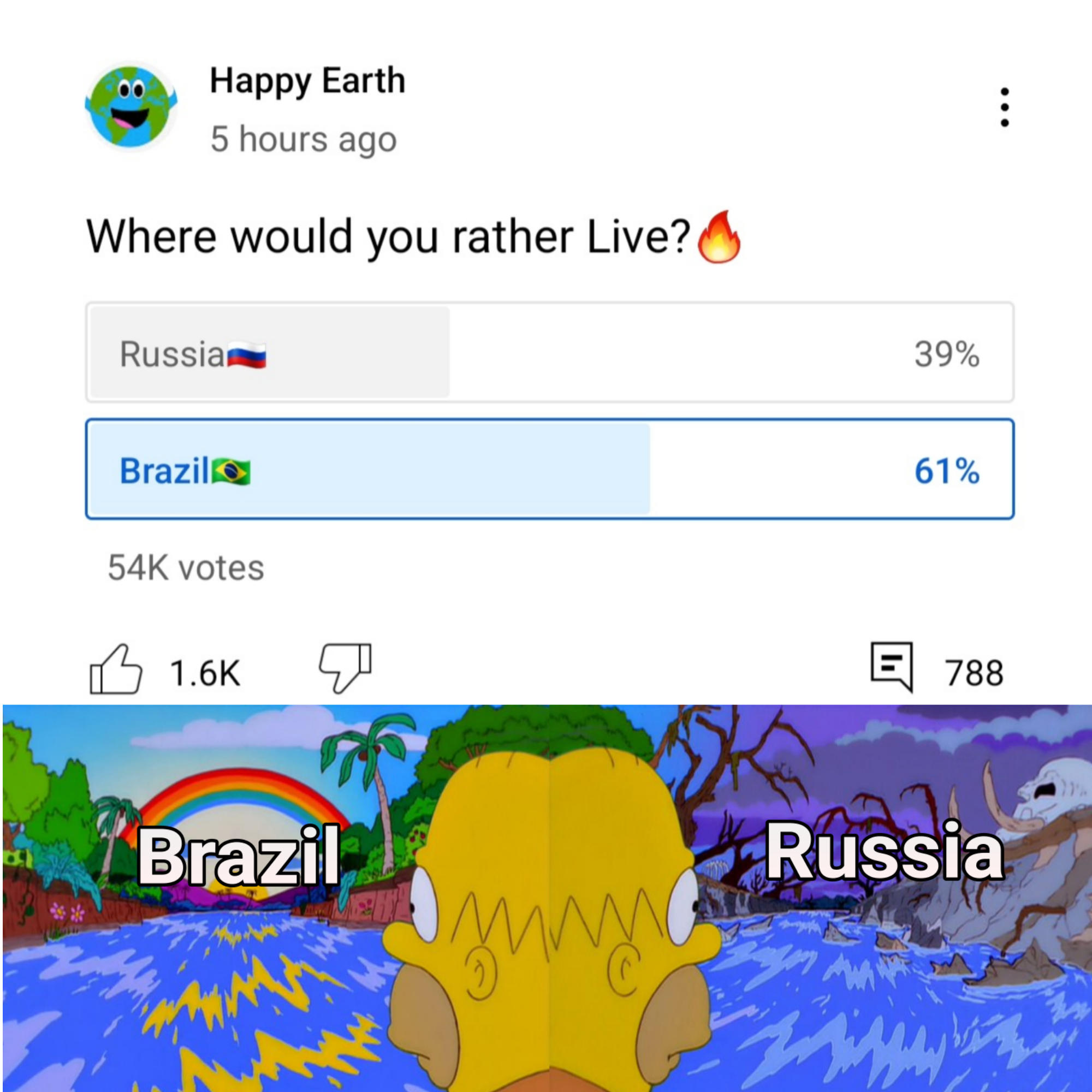 You're going to Russia | You're Going to Brazil | Know Your Meme