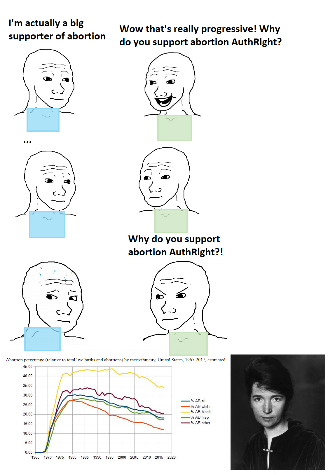 The rare pro-choice AuthRight | /r/PoliticalCompassMemes | Political ...