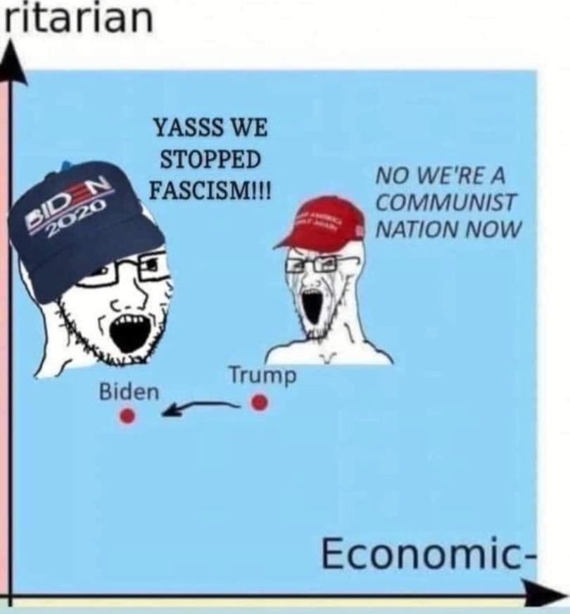 American politics in a nutshell | /r/PoliticalCompassMemes | Political ...