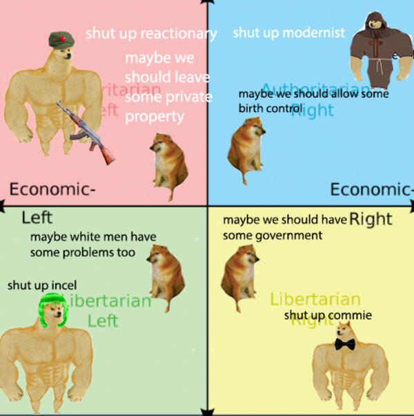 moderates vs extremists | /r/PoliticalCompassMemes | Political Compass ...