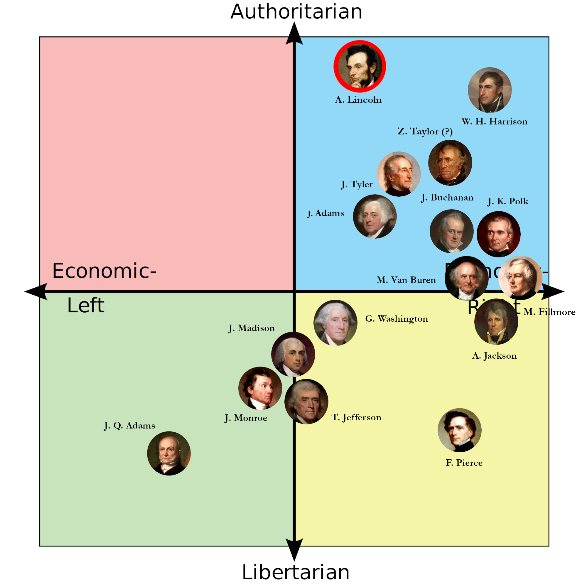 Reading a Biography of Every President and Adding Them as I Go (P.16, A ...