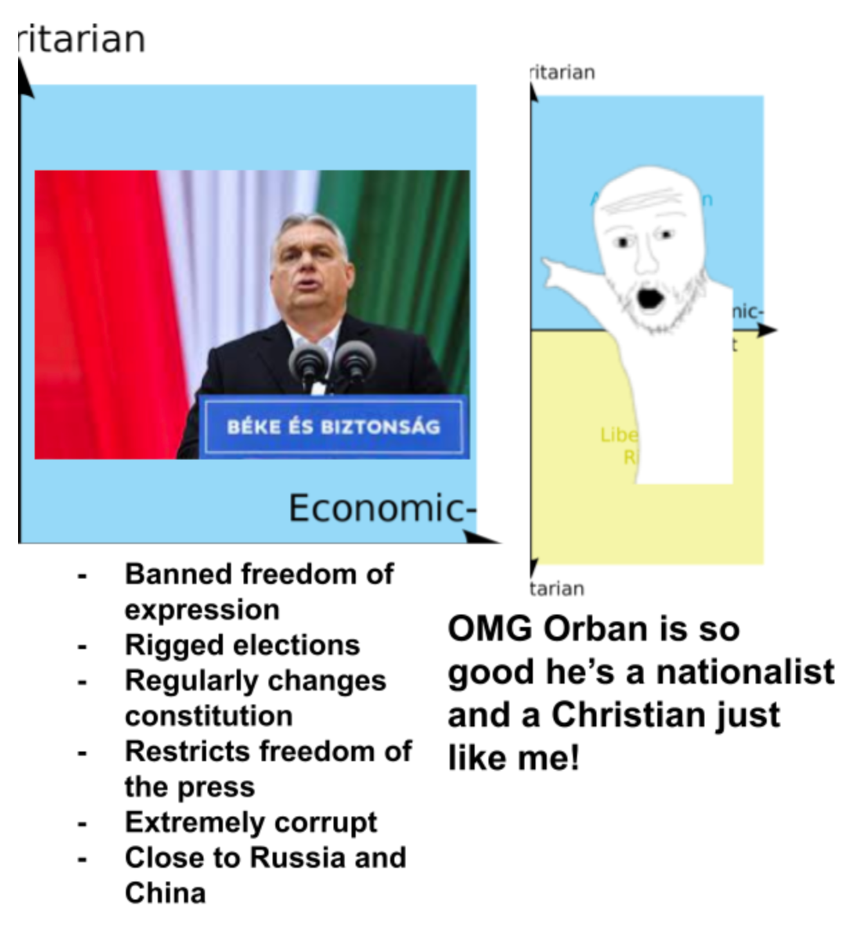 Authoritarianism sucks | /r/PoliticalCompassMemes | Political Compass ...